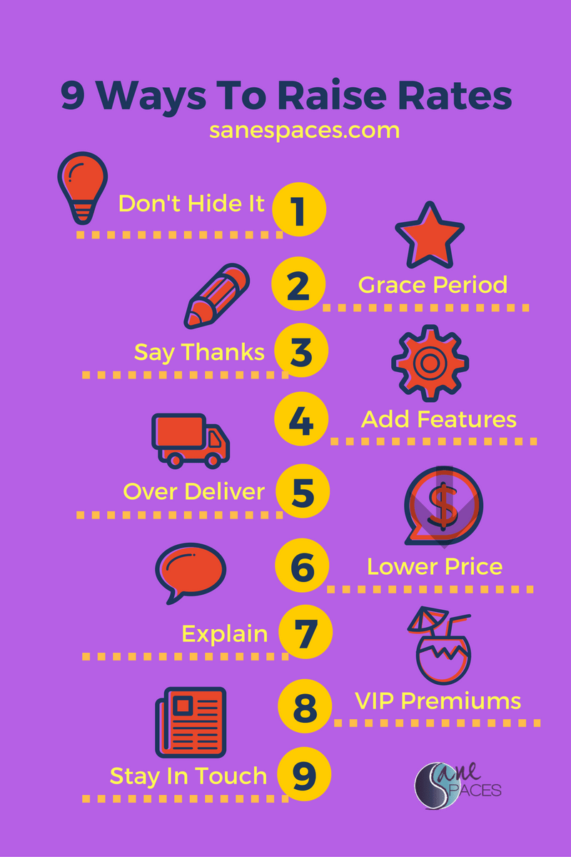 How To Raise Client Rates, Increase Profit and Retention - Sane Spaces