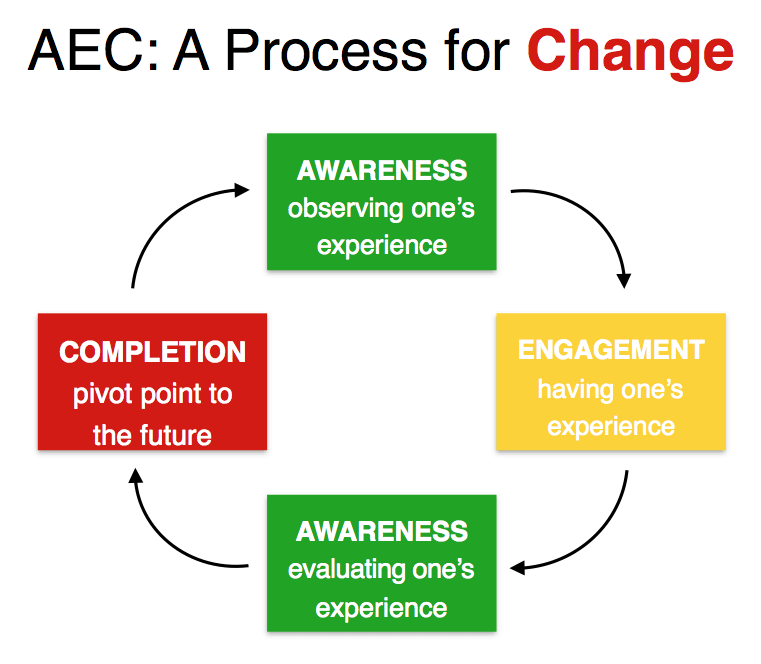 ADHD Coaching For Professional Women and Entrepreneurs