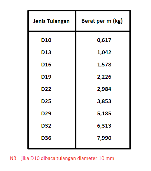 Yuk Pelajari Baja Tulangan U 32 Ulir [Terbaru] - Beautiful Birds In The ...