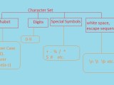 Character Sets In Python