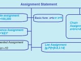 Assignment Statements In Python