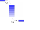 Algorithm Stack And Queue에 관하여