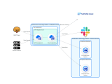 Connecting Systems And Services Using Sap Integration Suite