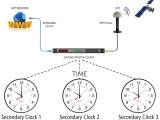 Synchronized Clock Systems Explained Sapling Clocks