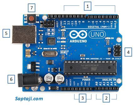 Pengertian Arduino Adalah ….. - Saptaji.com