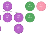 Union Find Algorithm Part 2 Cautious Coder