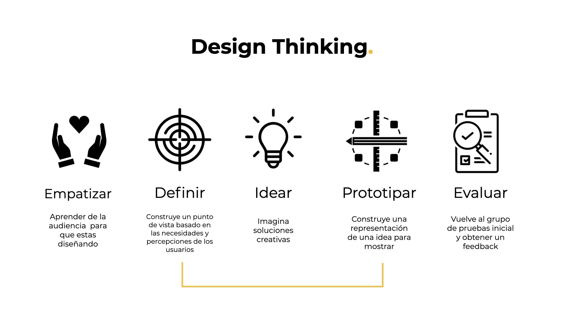 "Design Thinking / Elevator Pitch" aplicada en la enseñanza de ...