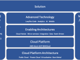 Reference Architecture Best Practices Drs S Blog