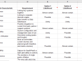 Solution Risk Assessment