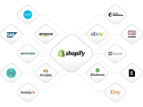 Shopify Api Integration Service Shopify Erp Integration Satva Solutions