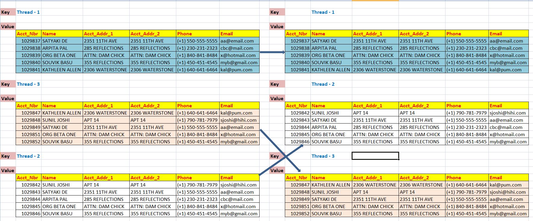 Improvement Of Pandas Data Processing Performance Using Multi Threading With The Queue Another