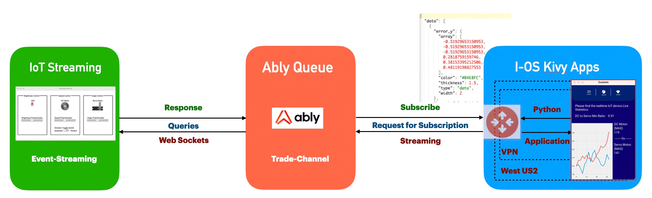 Real Time Matplotlib View From A Streaming Data Built Using Python And Kivy Based Ios App