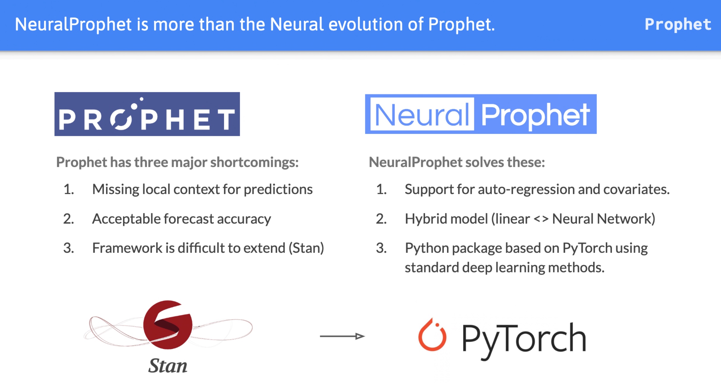 Neural prophet - The enhanced version of Facebook's forecasting API - Satyaki De's Blog