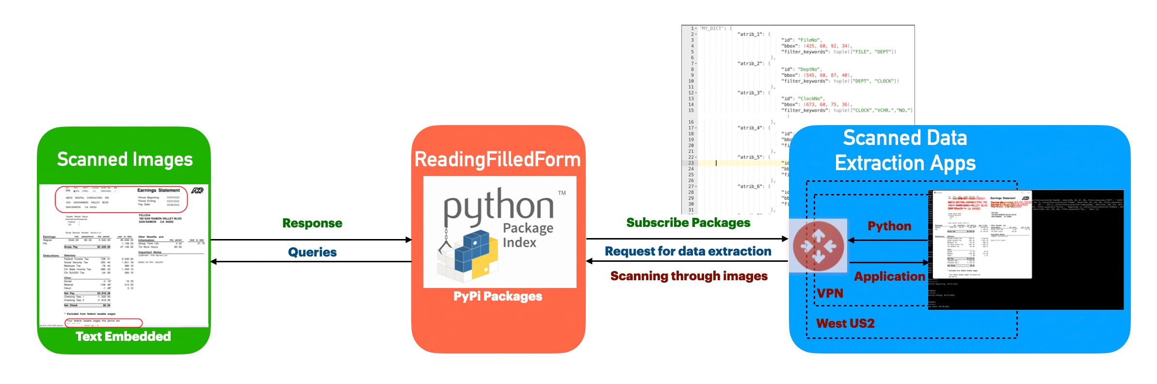 Scanned Data Extraction From A Prefilled Form Using Opencv And Python Satyaki Des Blog