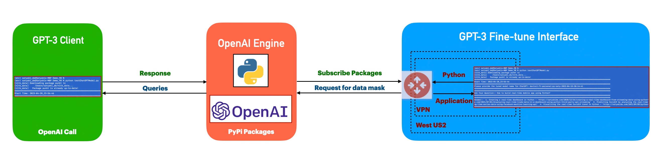 Demonstration of GPT-3 model tuning using Python for an upcoming PyPi-package - Satyaki De's Blog