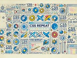 How The Css Repeat Function Works With Examples