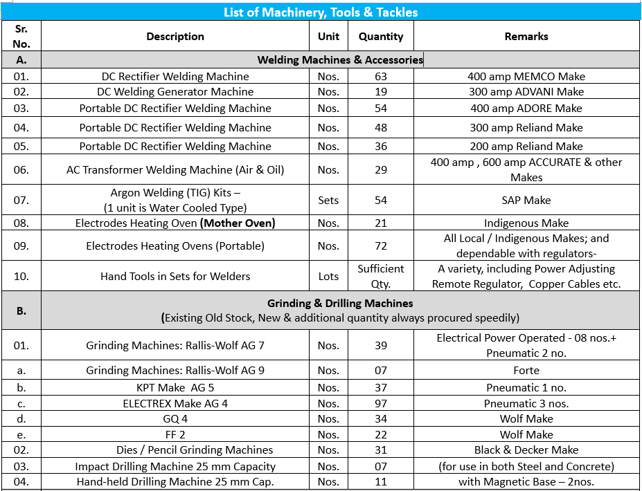 Machinery, Tools & Tackles – Shree Bhavani Fabricators & Engineers