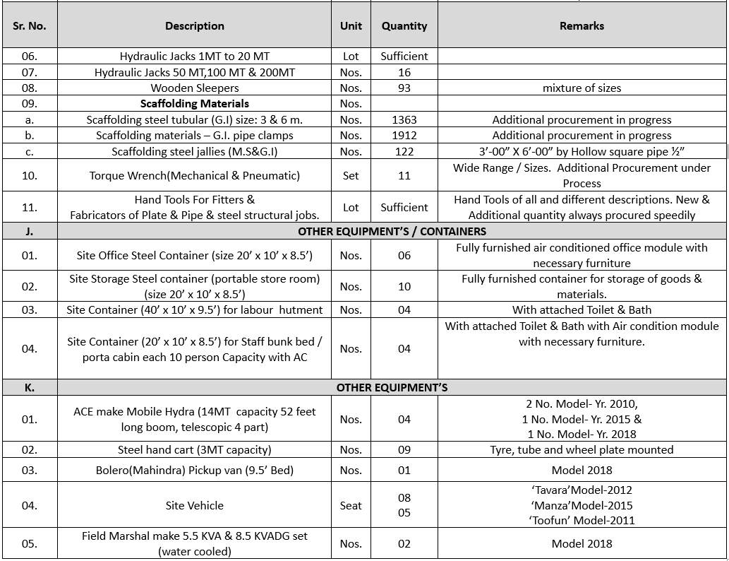 Machinery, Tools & Tackles – Shree Bhavani Fabricators & Engineers
