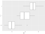 61 Boxplot Data Analysis With R