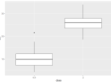 61 Boxplot Data Analysis With R