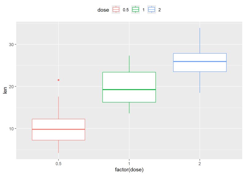 61 Boxplot Data Analysis With R - Premium Abstract Art Gallery - HD