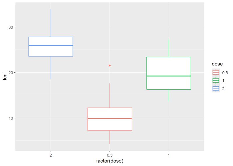 61 Boxplot Data Analysis With R - Desktop Abstract Textures for Desktop