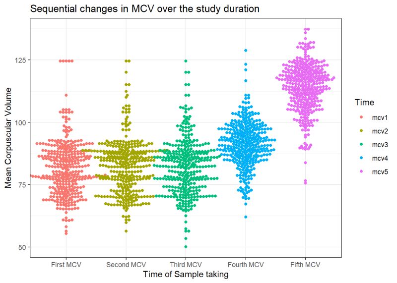 61 Boxplot Data Analysis With R - Best Gradient Textures in HD