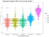 61 Boxplot Data Analysis With R