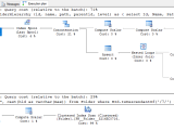 Sql Server Hierarchical Data