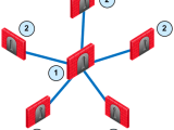 Check Point Vpn Explained Tipsdax