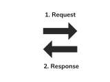 What Is Http Protocol Introduction To Http For Testers