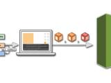 Aws Ci Cd Codecommit Codebuild Codedeploy And Codepipeline