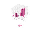 3d Bar Plot In Matplotlib Scaler Topics