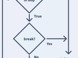 Break Pass And Continue Statement In Python Scaler Topics