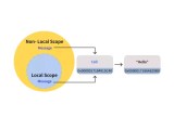 Python Closure Closure In Python Scaler Topics