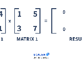 Matrix Multiplication In Java With Example Program Scaler Topics