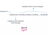 Python Map Function With Examples Scaler Topics