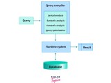 Query Processing In Dbms Scaler Topics