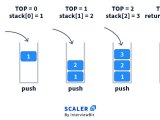Java Stack Scaler Topics