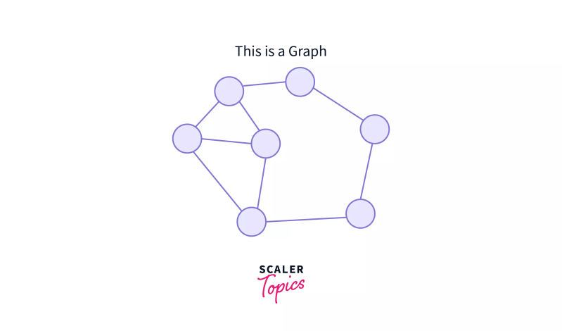 Graph Data Structure - Scaler Topics