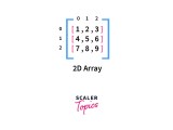 2d Array In Python Python Two Dimensional Array Scaler Topics