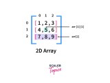 2d Array In Python Python Two Dimensional Array Scaler Topics