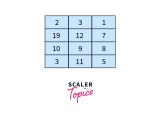 Two Dimensional Array In C Multidimensional Array In C Scaler Topics