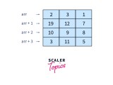 Two Dimensional Array In C Multidimensional Array In C Scaler Topics