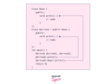 Function Overriding In C Scaler Topics