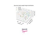 Introduction To 3d Figures In Matplotlib Scaler Topics