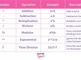 Operators In Python Scaler Topics
