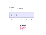 Implementation Of Queue Using Array Scaler Topics