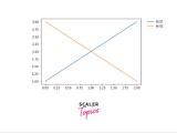 How To Add A Matplotlib Legend On A Figure Scaler Topics