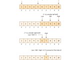 Difference Between Linear Search And Binary Search Scaler Topics